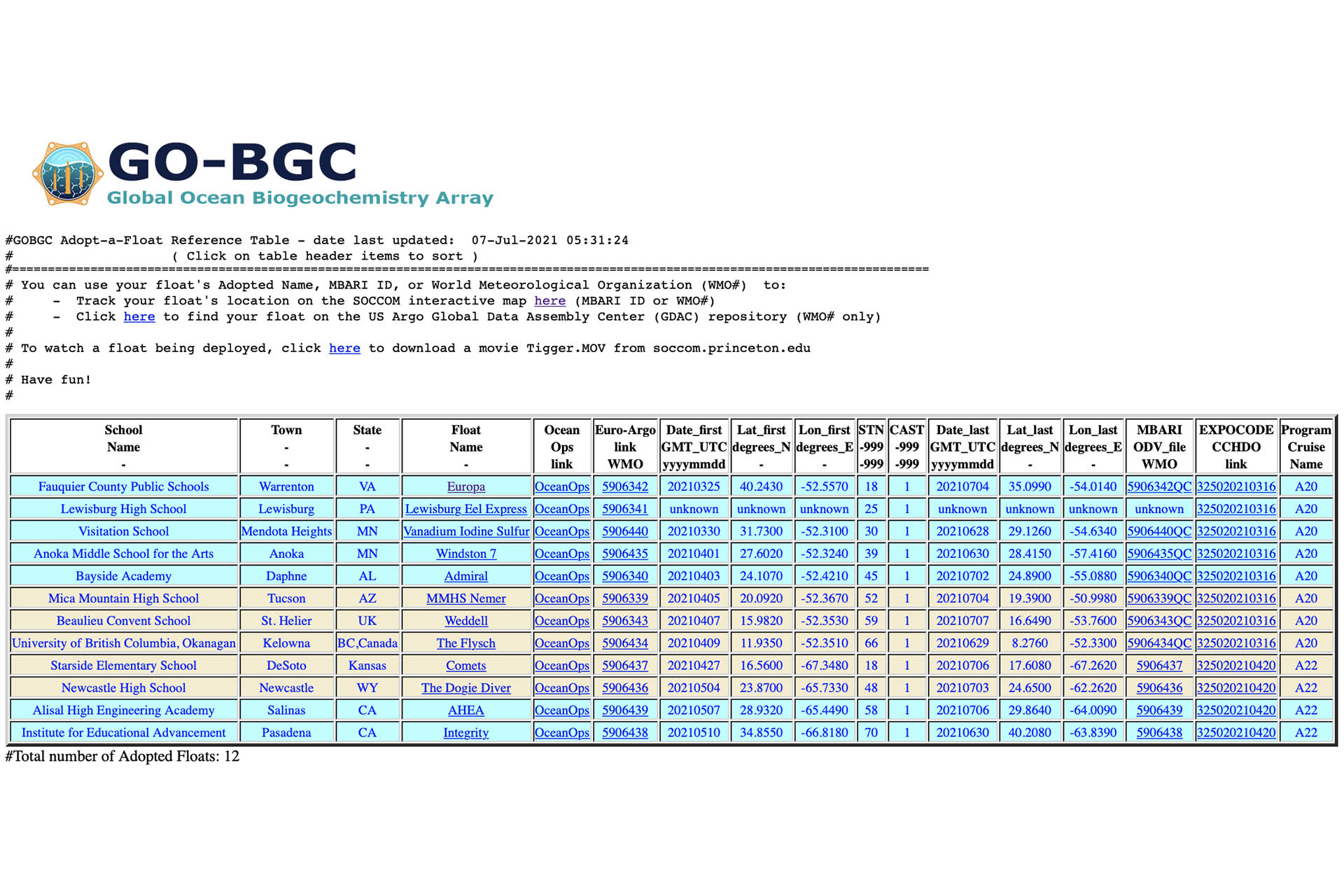 Adopt-a-Float | GO-BGC