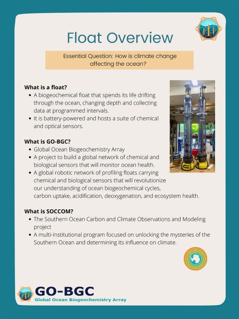 Adopt-a-Float | GO-BGC