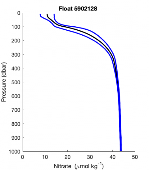 Getting started with GO-BGC data | GO-BGC