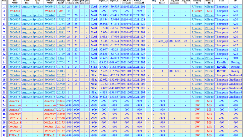 Array Status | GO-BGC