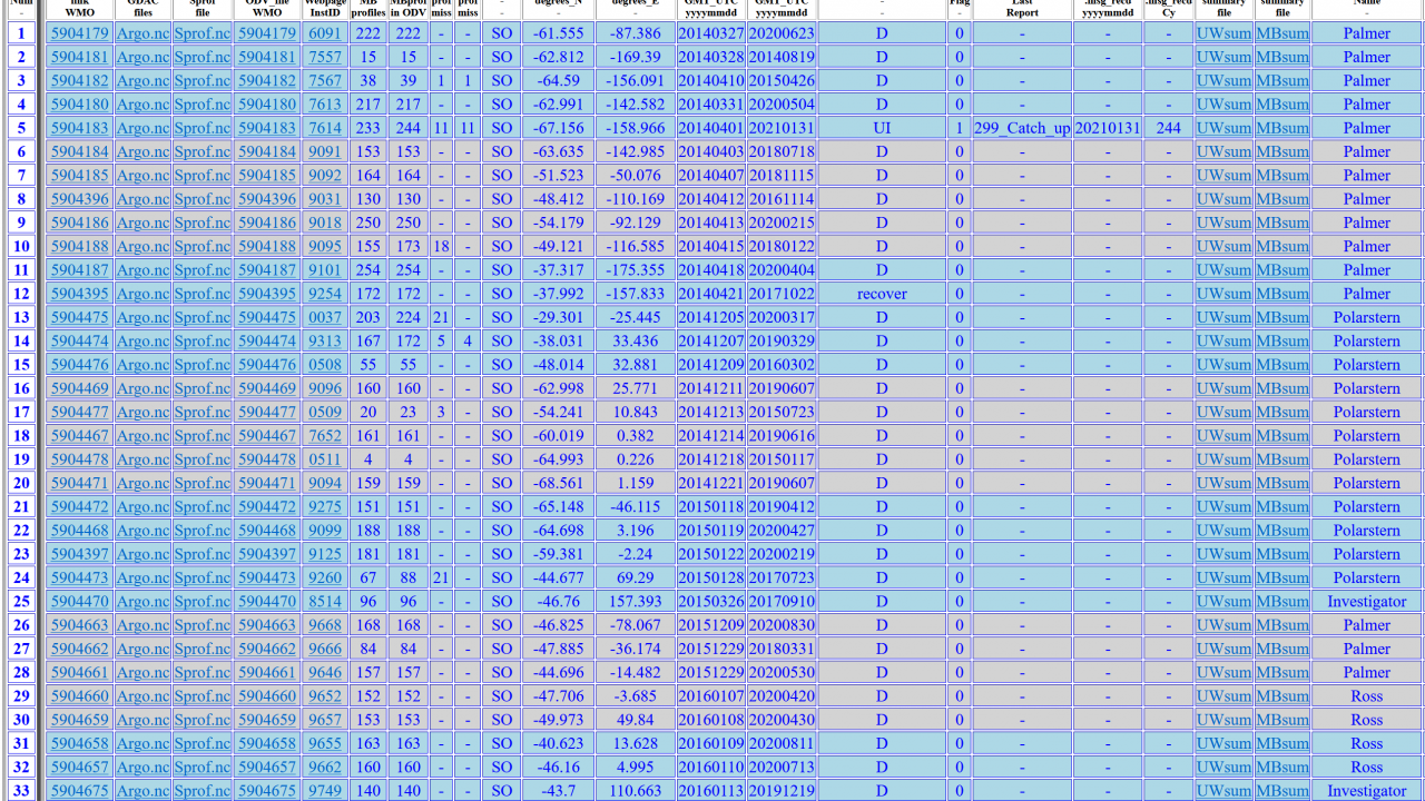 Array Status | GO-BGC