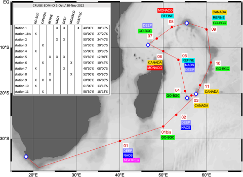 Indian Ocean – Madagascar | GO-BGC